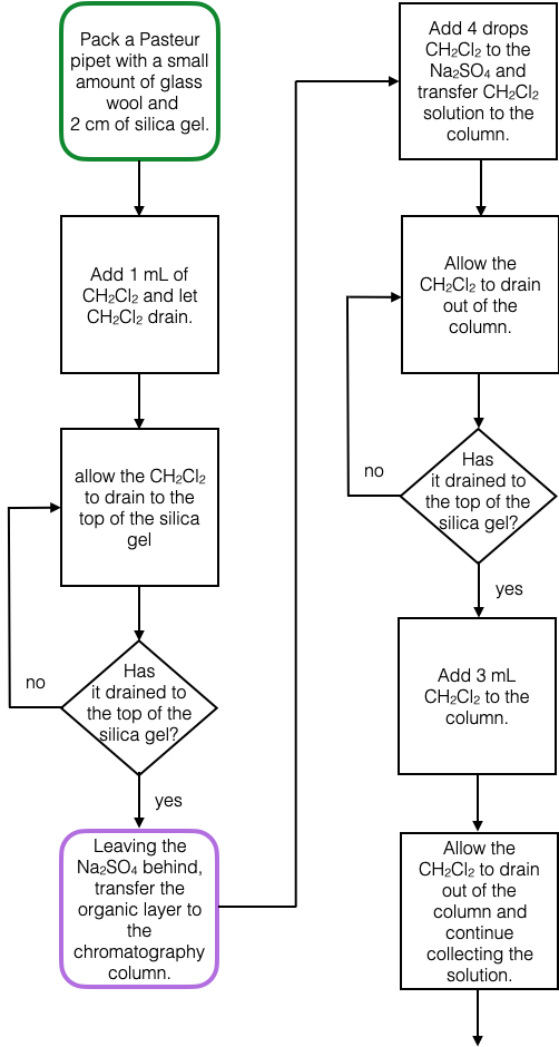 Organic Chemistry: Regioselectivity of an Electrophilic Addition Reaction