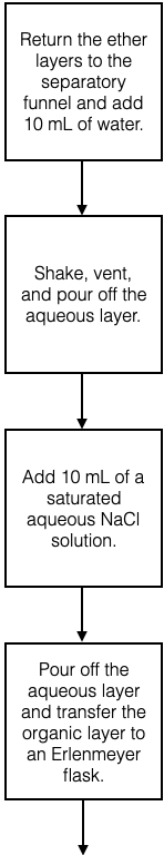 Organic Chemistry: Stereospecificity of an Electrophilic Addition Reaction