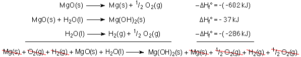 Heat of Formation and Hess's Law