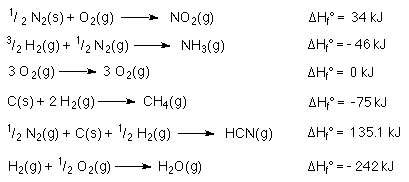 Heat of Formation and Hess's Law
